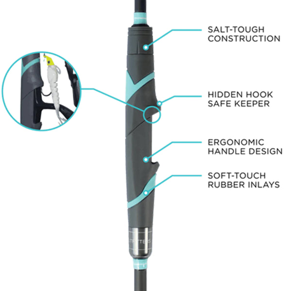 Toadfish 2-Piece Medium Heavy Fast Spinning Rod - 7'2" - Richmond ...